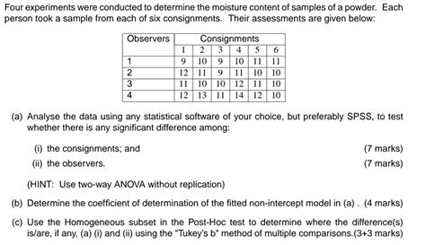 Solved Four Experiments Were Conducted To Determine The Chegg