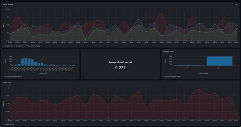 Arize Ai Debuts Integration With Anyscale Endpoints Arize Ai