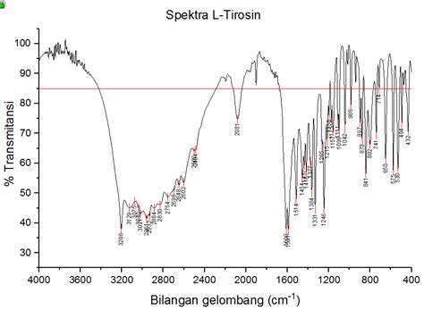 Tutorial Origin Mempersiapkan Spektra Ftir