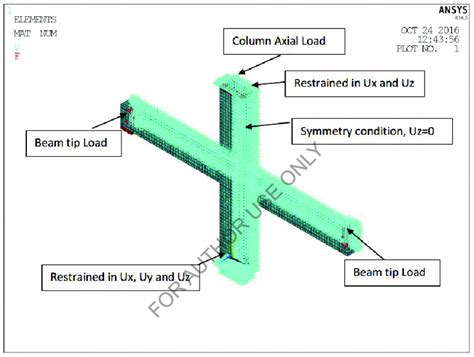 13 Boundary And Loading Conditions In The Developed Model Nonlinear Download Scientific