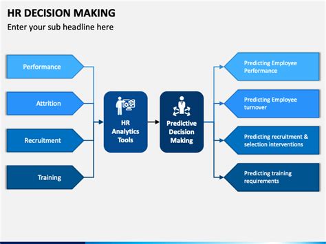 HR Human Resources Decision Making PowerPoint And Google Slides