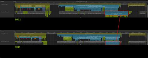 Why Is DX So Much Slower Than DX Page Unity Engine Unity Discussions