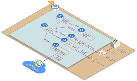 Birds Eye View Exposing Services Efficiently Stakater Playbook