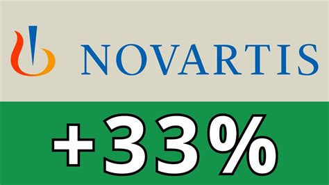 NOVARTIS INVESTIR POUR LE DIVIDENDE YouTube