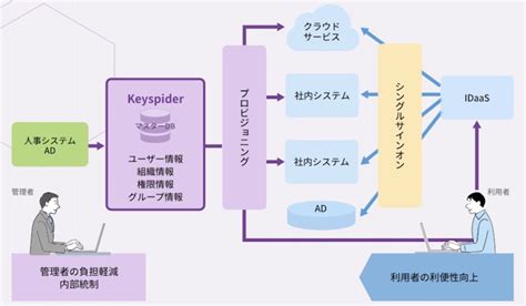 Keyspiderとは？評判・口コミ・料金を解説！ 起業log Saas