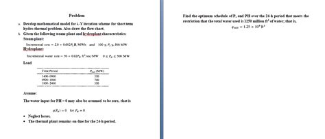 Problem A Develop Mathematical Model For Y Chegg