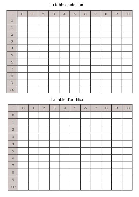 Les Tables Daddition De 1 à 10mémoriser Table Dadditionla Table Des