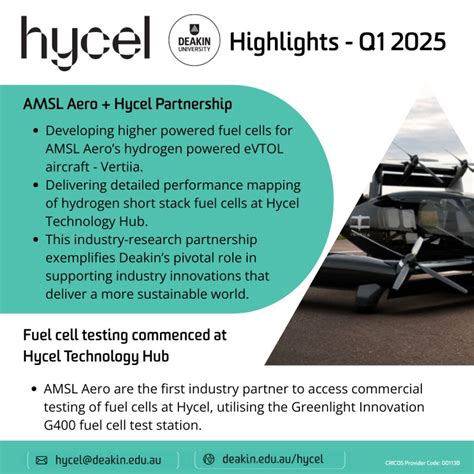 Hycel Has Had A Busy Start To The Year With New Research Partnerships