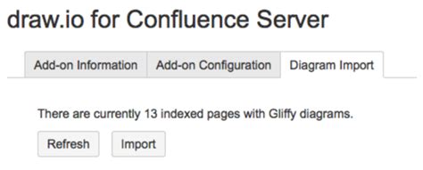 Draw Io For Confluence New Features For Professional Diagrams News Tips Guidance For Agile
