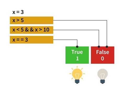 learn data analysis with functions mina nessim posted on the topic