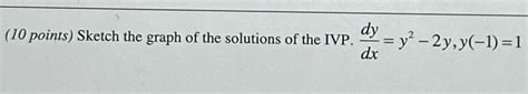 Solved Points Sketch The Graph Of The Solutions Of Chegg