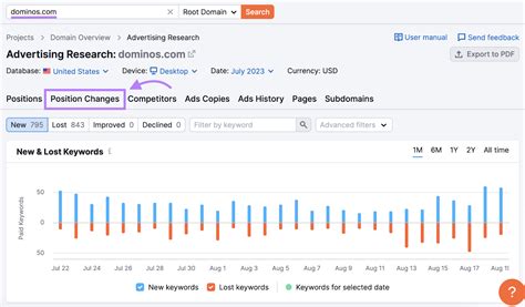 How To Do A PPC Audit In 10 Steps
