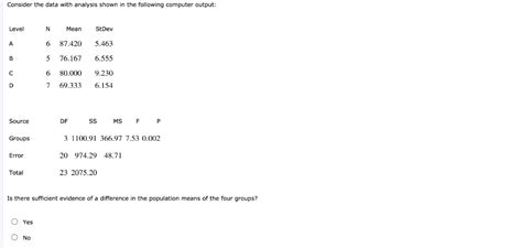 Solved Consider The Data With Analysis Shown In The Chegg