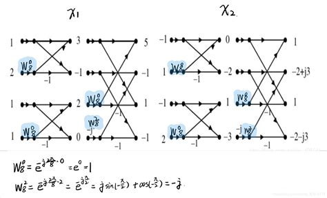 如何利用fft（基2时间以及基2频率）信号流图求序列的dft基二频率抽取fft信号流图 Csdn博客