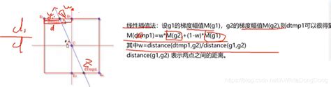 Canny算法中的非极大值抑制非最大值抑制canny Csdn博客