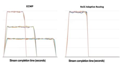 Nvidia Spectrum X Ethernet Based Ai Acceleration Network Platform Fibermall