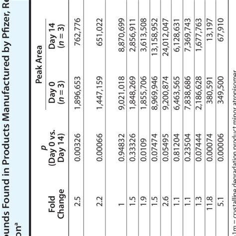 cloud plot generated from xcms online highlighting the feature download scientific diagram