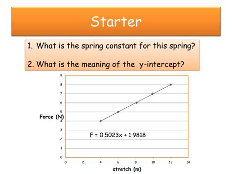 Hooke S Law With Lab