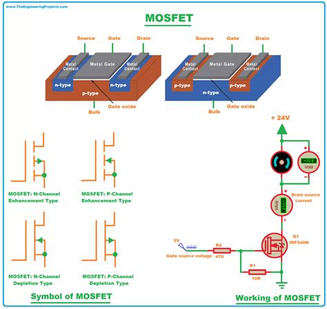 What Is Mosfet Symbol Working Types Different Packages 59 Off
