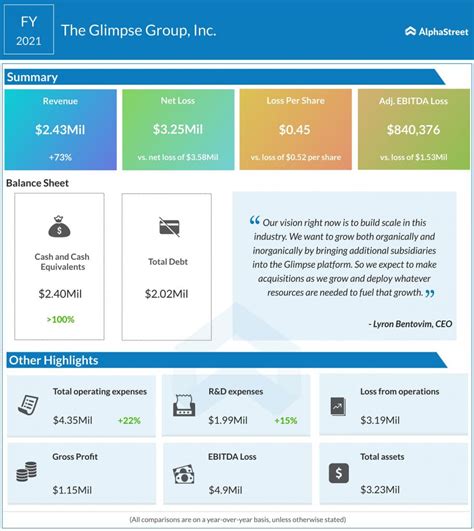 Glimpse Group Ceo Big Tech Complements Our Efforts In Vrar Alphastreet