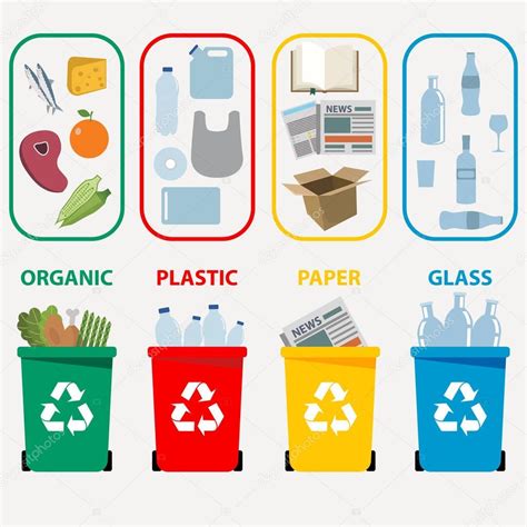 컬러 재활용 폐기물 쓰레기통 — 스톡 벡터 © Royalty 128947806