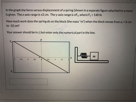 Solved In The Graph The Force Versus Displacement Of A Chegg