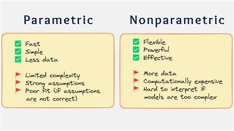 We Always Hear About Supervised And Unsupervised Learning But There Is