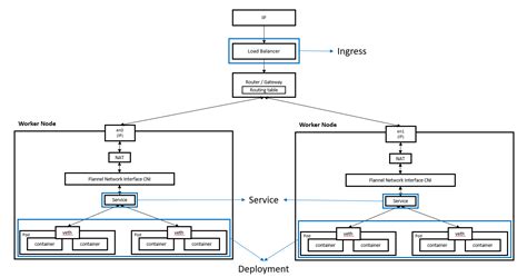 [kubernetes] Kubernetes 구조
