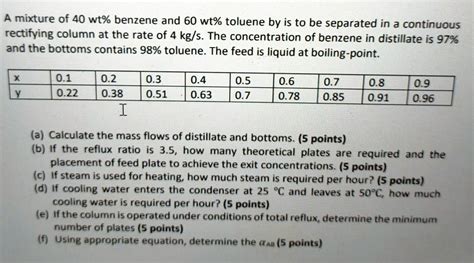 solved a mixture of 40 wt benzene and 60 wt toluene is to be