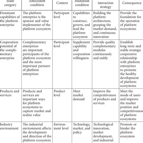 Examples Of Open Coding Process Download Scientific Diagram