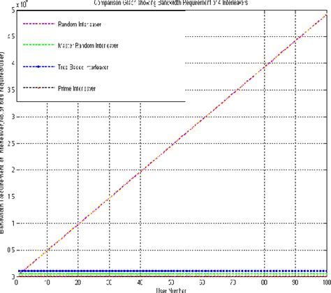 Figure 2 From Maximal Ratio Receiver Combining Diversity With Iterative Idma Systems Using Prime
