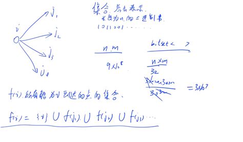 acwing 164 可达性统计 acwing