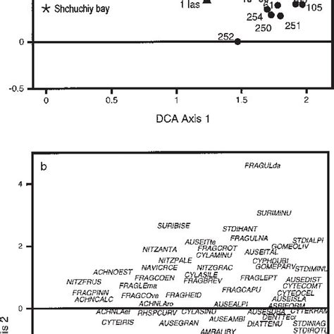 Dca Ordination Of Sampling Sites A And Diagnostic Diatom Species B