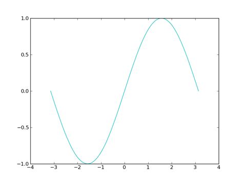 Pythonでグラフ描画：matplotlib（5）