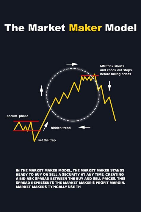 The Market Maker Model Artofit