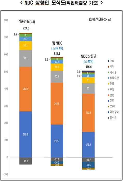 Consumertimeskorea