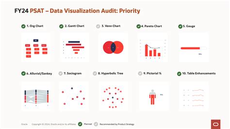Oracle Analytics Data Visualization Audit 2024 Results — Oracle