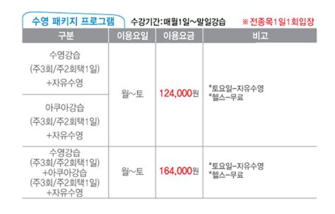 수영 패키지 프로그램 다빈스포츠 아현스포렉스and성일스포렉스