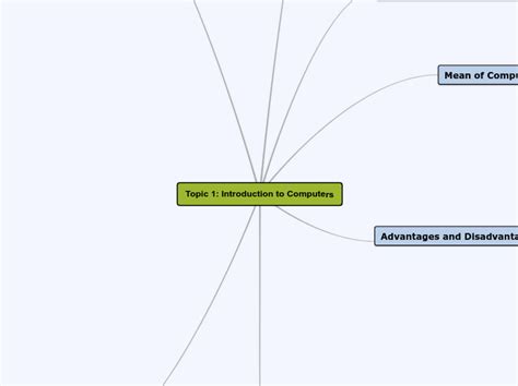 Topic 1 Introduction To Computers Mindomo Mind Map