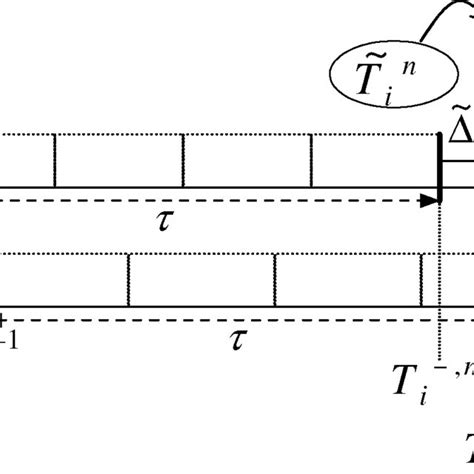 Delay Measurement And Offset Correction Download Scientific Diagram