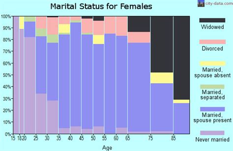 16002 Zip Code Oak Hills Pennsylvania Profile Homes Apartments