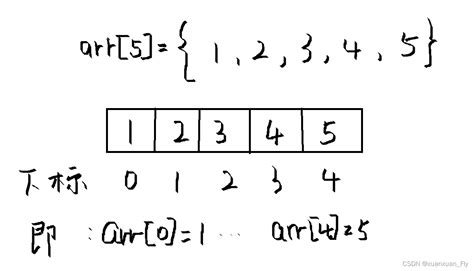 Csdn