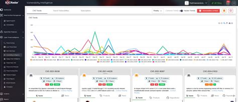 Cisa Issues Ics Advisories For Vulnerabilities Affecting Siemens Schneider Electric Rapid