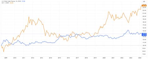 Gold Price Forecast And Prediction For 2025 2026 2030 Is Gold A Good