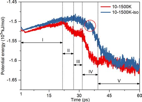 Comparison Of Potential Energy Curves For The Al Nio Thermite In The Download Scientific