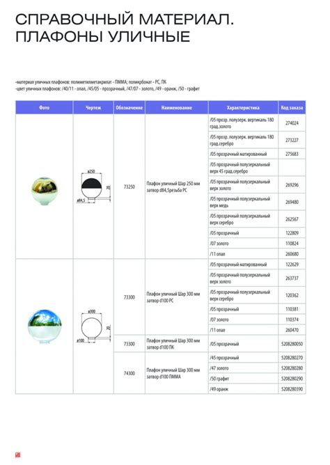 плафоны