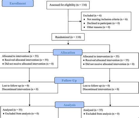 Effect Of Pudendal Nerve Block Cia