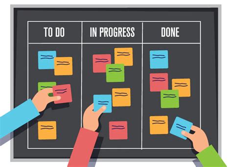 Kanban Workflow How To Build A Kanban Board In 5 Easy Steps