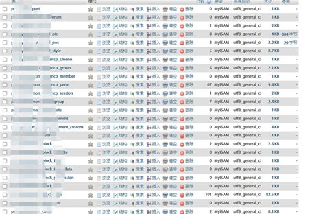 打包了原来的数据库在这边上传显示成功可是没数据 常见问题
