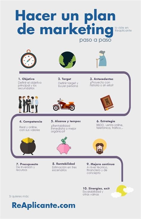 Plan De Marketing En 10 Pasos Guia Con Ejemplos Images Hot Sex Picture